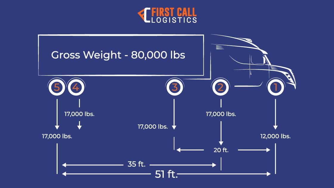 How ELDs Are Transforming Logistics